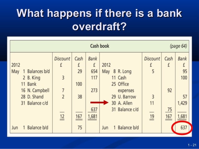 Dbs3024 biz trx week 5 cash books
