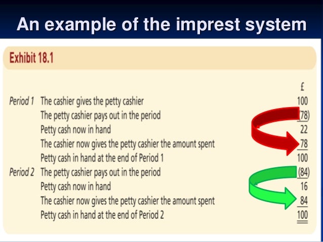 Dbs3024 biz trx week 6 petty cash