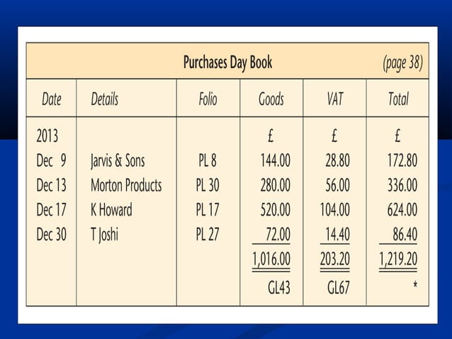 Dbs1034 biz trx week 8 purchases day book and ledger | PPT