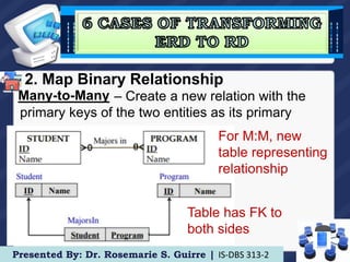 Logical DB Design and Relational Model | PPT