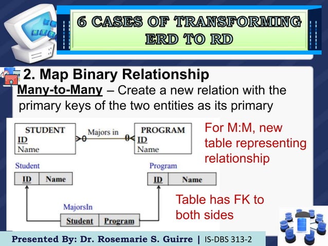 Logical Db Design And Relational Model Ppt Databases Computer Software And Applications