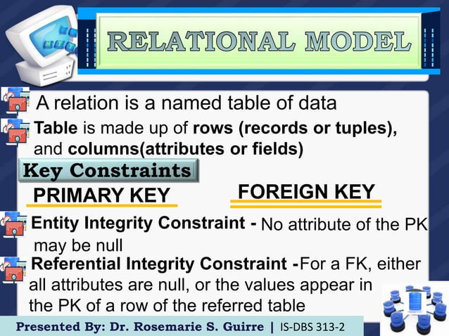Logical Db Design And Relational Model Ppt Databases Computer Software And Applications