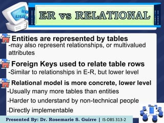 Logical DB Design and Relational Model | PPT