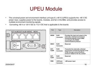 BTS - DBS3900 Functional Modules Training.ppt