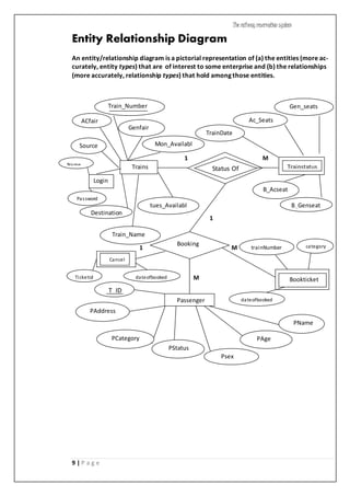 Railway Reservation system Case study of oracle db by cj date | DOCX