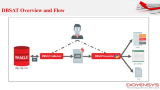DBSAT-–-Oracle-Database-Security-Assessment-Tool.pptx