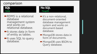 MongoDB | PPT