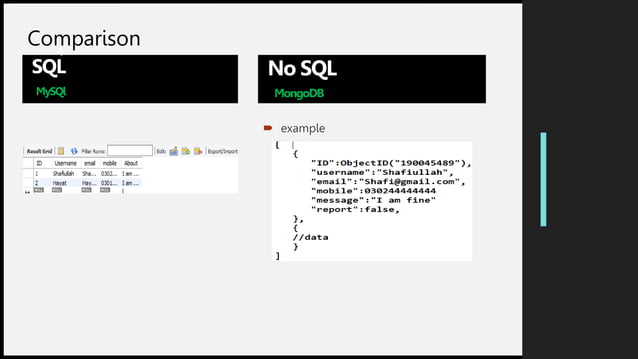 Mongodb Ppt