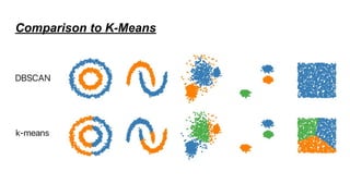 DBSCAN | PDF | Databases | Computer Software and Applications