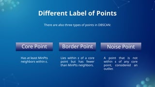 Density-Based Spatial Clustering of Applications with Noise (DBSCAN) | PPT