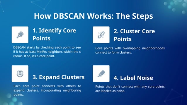 Density Based Spatial Clustering Of Applications With Noise Dbscan Ppt