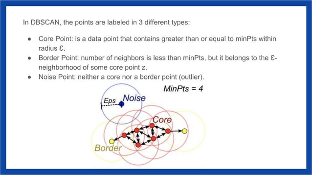 DBSCAN : A Clustering Algorithm | PPTX | Databases | Computer Software and Applications