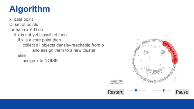 DBSCAN : A Clustering Algorithm | PPTX | Databases | Computer Software ... DBSCAN : A Clustering Algorithm | PPTX | Databases | Computer Software ...