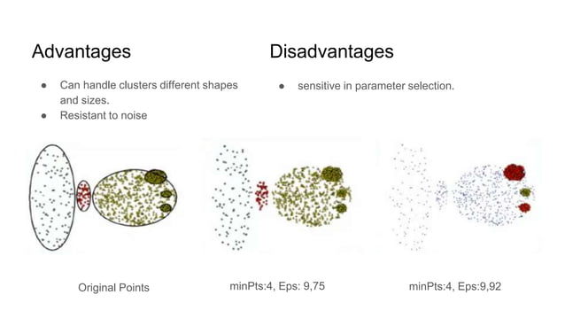 Dbscan A Clustering Algorithm Pptx Databases Computer Software And Applications