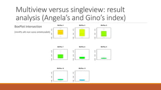 Db scan multiview | PPT