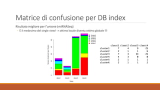 Db scan multiview | PPT