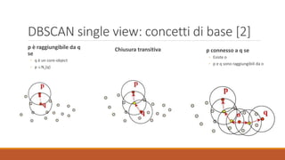 Db scan multiview | PPT