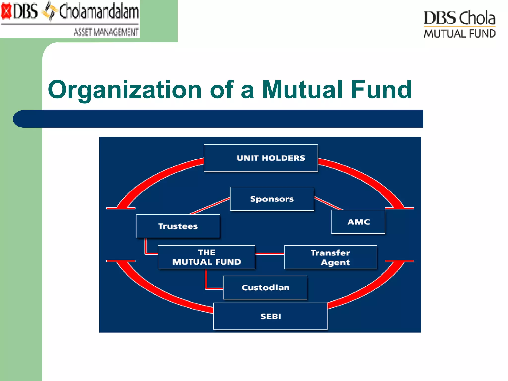 Mutual Fund project ppt | PPT