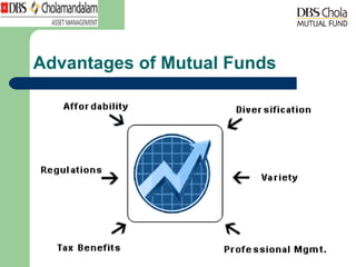 Mutual Fund project ppt | PPT