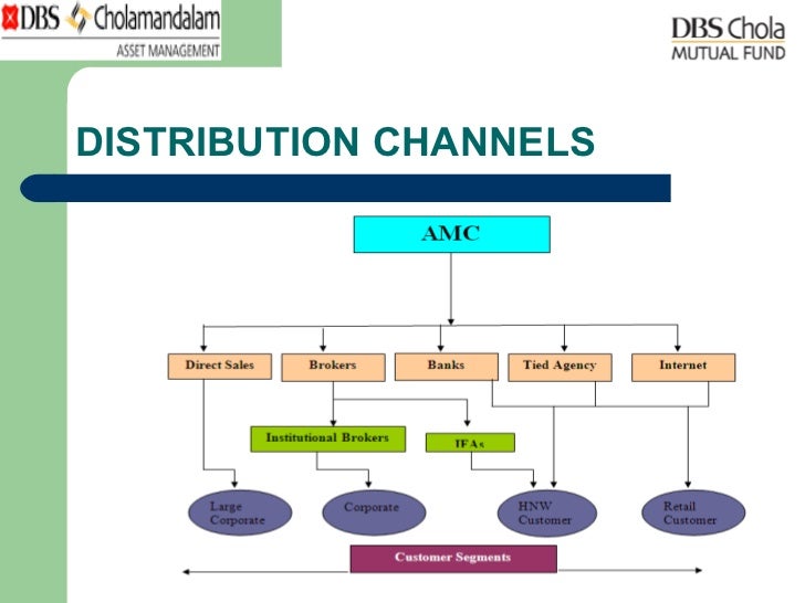 Mutual Fund project ppt