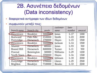 Db crash_course-normalization | PPT