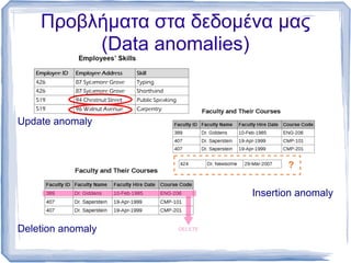 Db crash_course-normalization | PPT