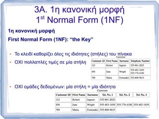 Db crash_course-normalization | PPT