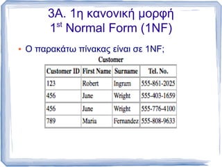 Db crash_course-normalization | PPT