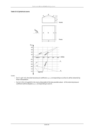 DBSE-AE WIND Load English.pdf