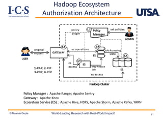Object Tagged RBAC Model for Hadoop Ecosystem | PDF | Databases | Computer Software and Applications