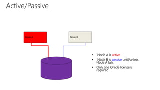 DB_Server_Cluster.pptx