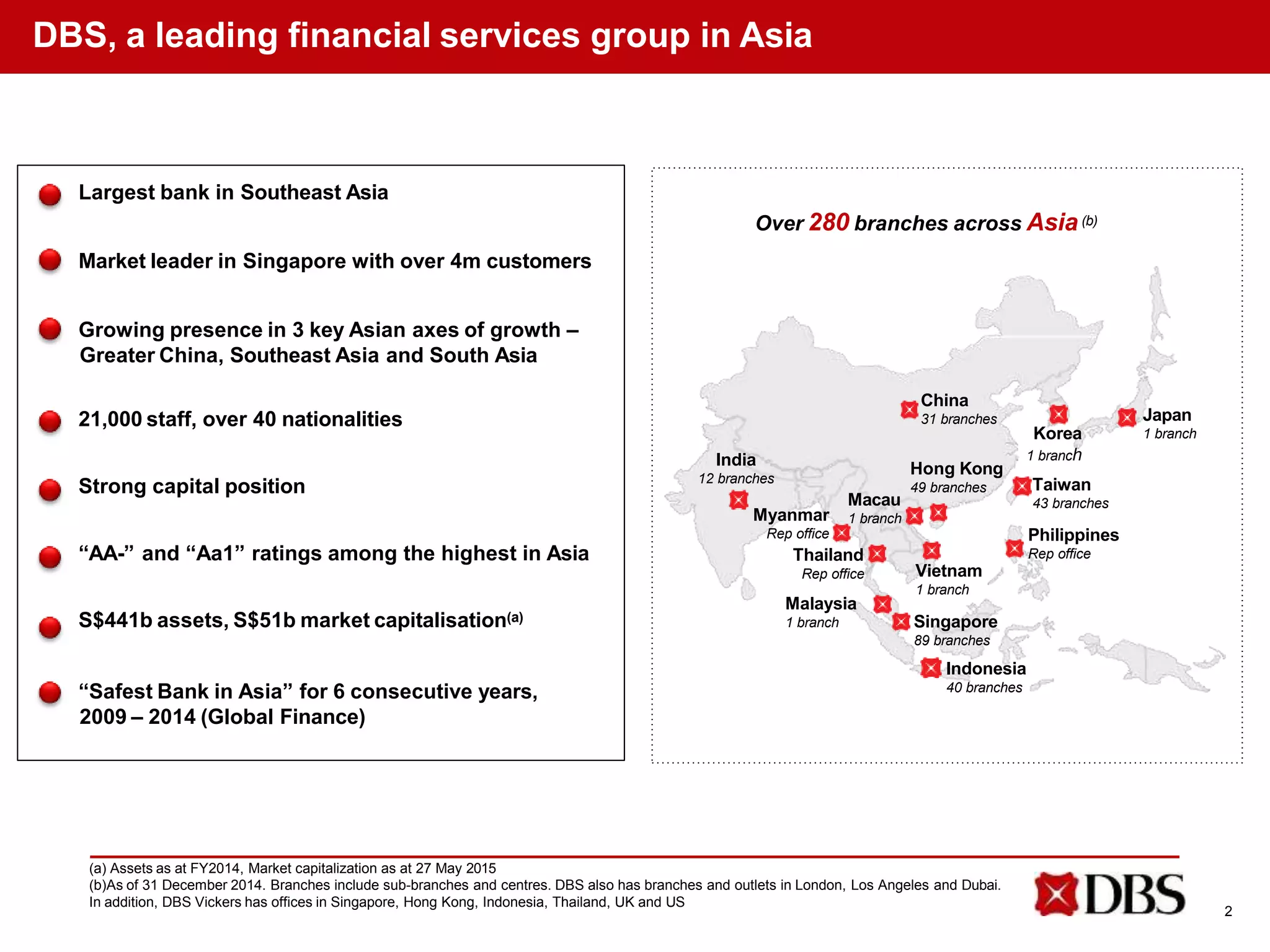 DBS Group Holdings 2015 | PPT