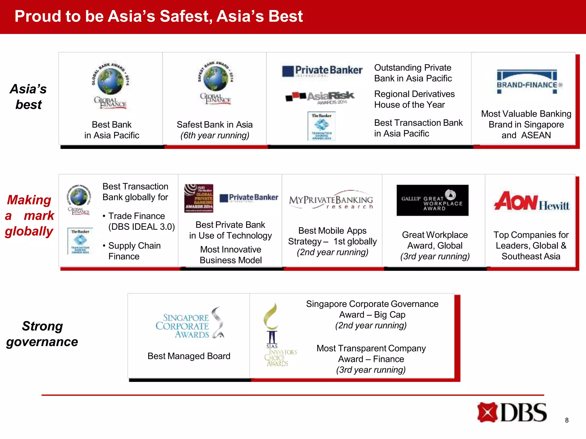 DBS Group Holdings 2015 | PPT