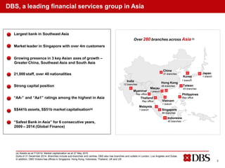 DBS Group Holdings 2015 | PPT