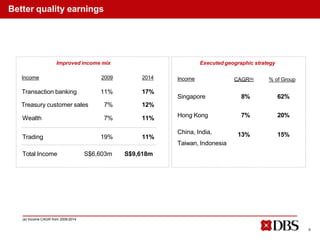 DBS Group Holdings 2015 | PPTX