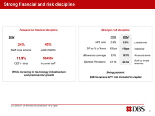 DBS Group Holdings 2015 | PPT