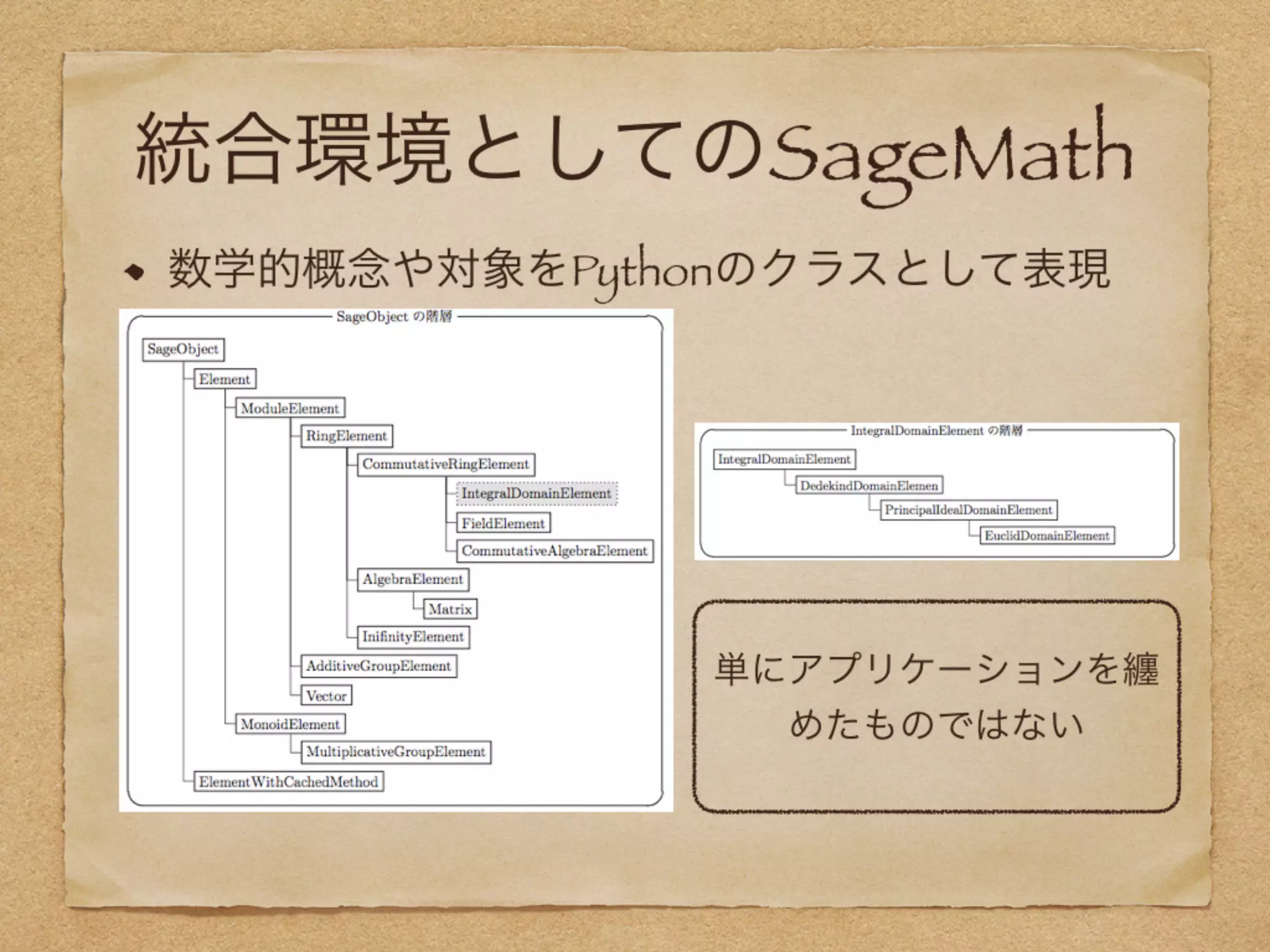 Introduction to SageMath (in Janapese) | PDF | Databases | Computer Software and Applications