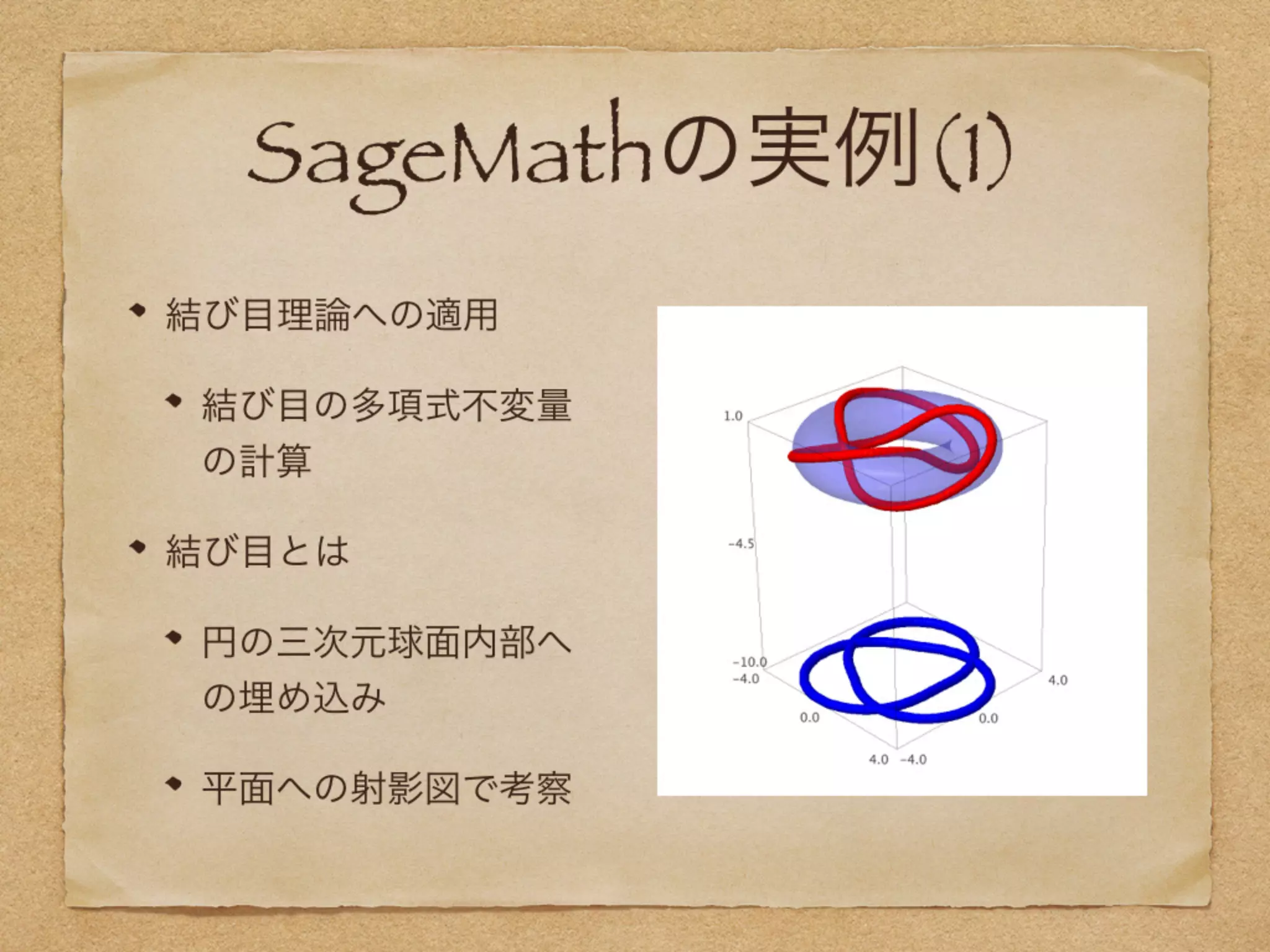 Introduction to SageMath (in Janapese) | PPT