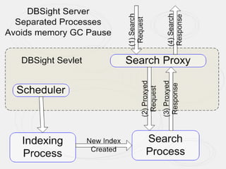 DBSight Introduction | PPT