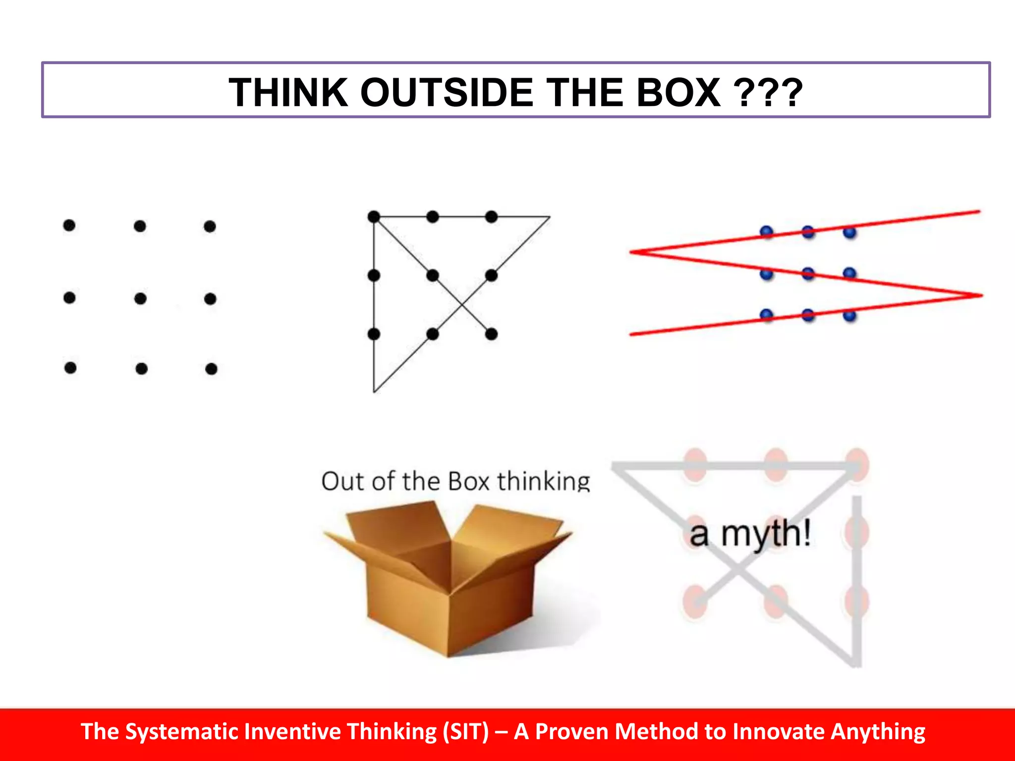 Inside The Box Thinking (Thanks to Drew Boyd for his wonderful coaching ...