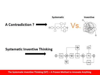 Inside The Box Thinking (Thanks to Drew Boyd for his wonderful coaching ...