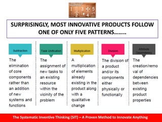 Inside The Box Thinking (Thanks to Drew Boyd for his wonderful coaching ...