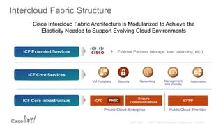 DEVNET-1009 Cisco Intercloud Fabric for Business (ICFB), Helping Enterprises Move to Hybrid ...