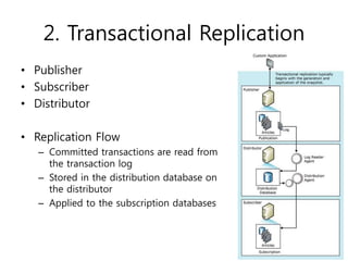 Db spof(mssql, my sql) | PPT