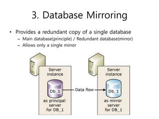 Db spof(mssql, my sql) | PPT