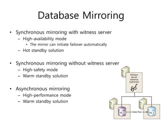 Db spof(mssql, my sql) | PPT