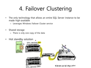 Db spof(mssql, my sql) | PPT