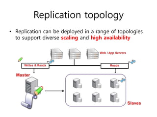 Db spof(mssql, my sql) | PPT
