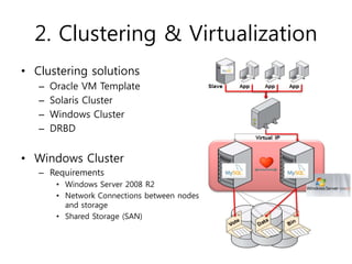 Db spof(mssql, my sql) | PPT
