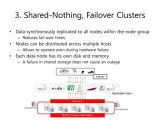 Db spof(mssql, my sql) | PPT